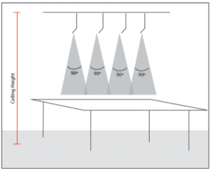 Ceiling Mic Best Practices Tip #3: Determine Appropriate Type of Mic ...