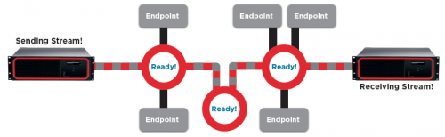 AVB Demystified #2: How AVB Works & 10 Key Features of It - Component