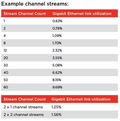 AVB Demystified #4: 12 AVB FAQs You Need Answers To - Component
