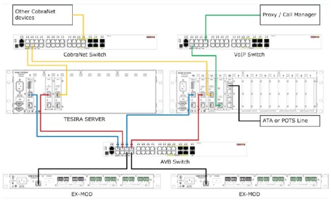 AVB Demystified #4: 12 AVB FAQs You Need Answers To - Component