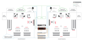 Here's What a Multiple Courtroom Facility Could Look Like with Tesira ...