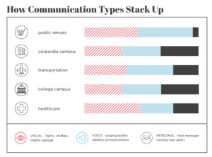 ECS Notification Layers: What Do They Mean? - Component