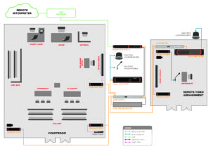 Remote Arraignment With Tesiralux Component